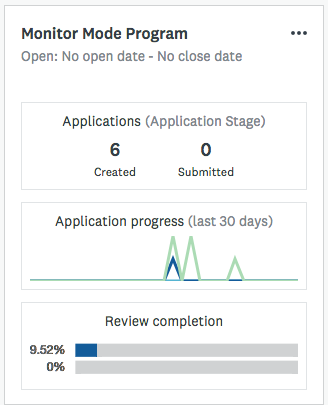 Site Dashboard: Overview | Apply Help