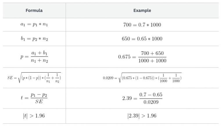 Statistical Significance | SurveyMonkey Help