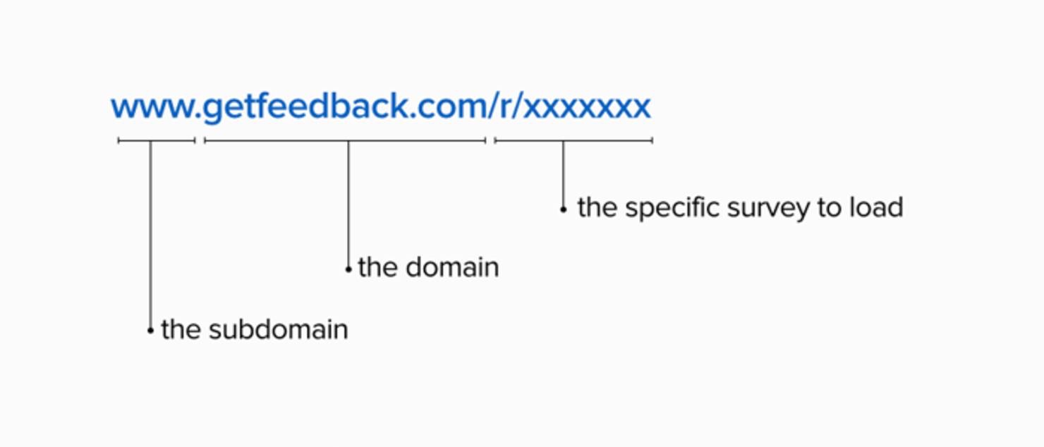 Merge Fields | GetFeedback Help