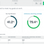 Viewing Benchmarks in Survey Results | SurveyMonkey Help