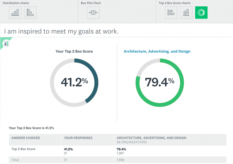 Viewing Benchmarks in Survey Results | SurveyMonkey