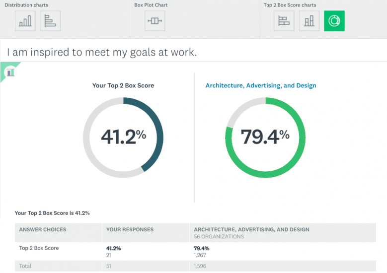 Viewing Benchmarks in Survey Results | SurveyMonkey Help