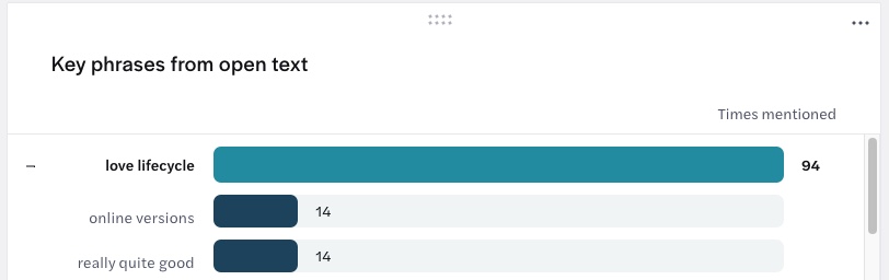 Text Insights: Top Key Phrases | GetFeedback Help