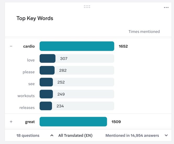 Text Insights: Top Key Phrases | SurveyMonkey