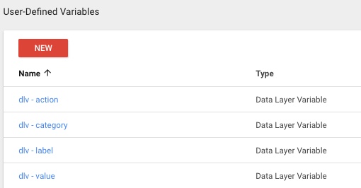 Google Analytics Integration | GetFeedback Help