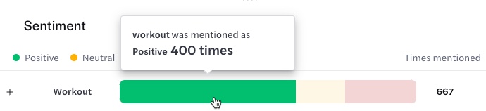 Text Insights: Sentiment Analysis | GetFeedback Help