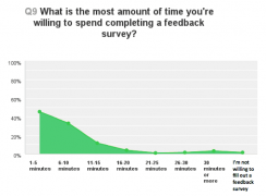5 Ways How To Get People To Take A Survey | SurveyMonkey