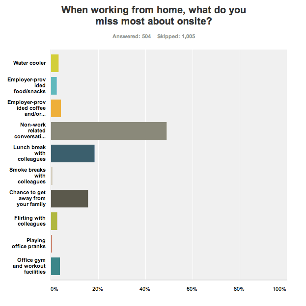 Working From Home: Job Necessity Or Just A Great Perk?