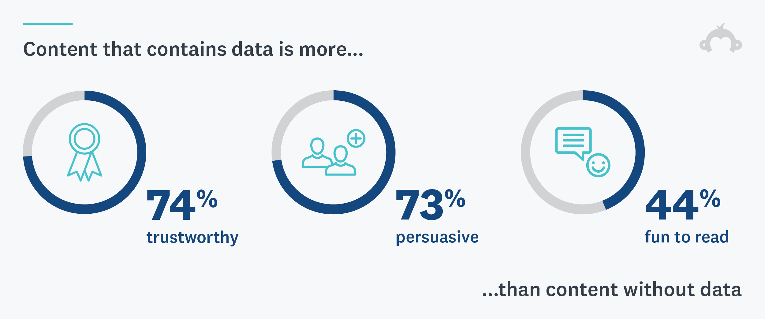 5 Expert Tips On Powering Your Content Marketing With Research