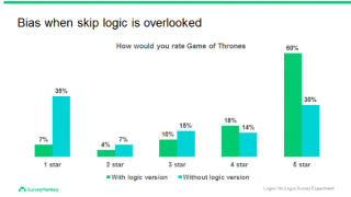 Using Skip Logic Means Better Data: Here's Proof