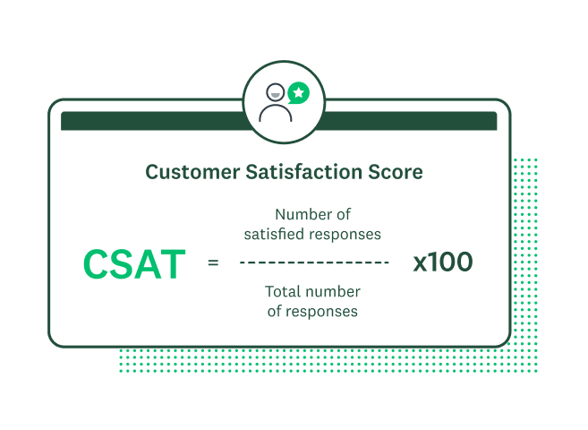 CSAT Calculator: Measure And Interpret Customer Satisfaction