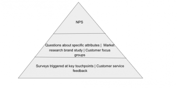 How To Build A Customer Experience Feedback Pyramid And Measure Better