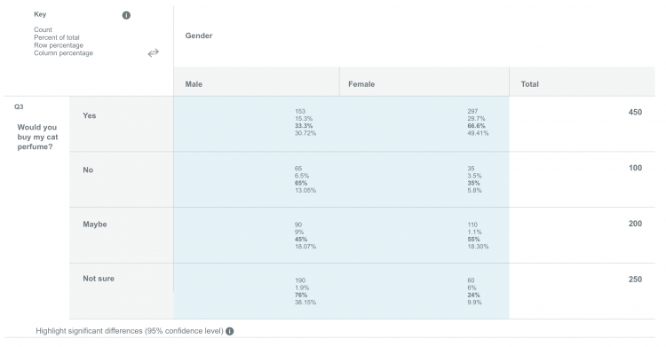What's A Cross-tab Report