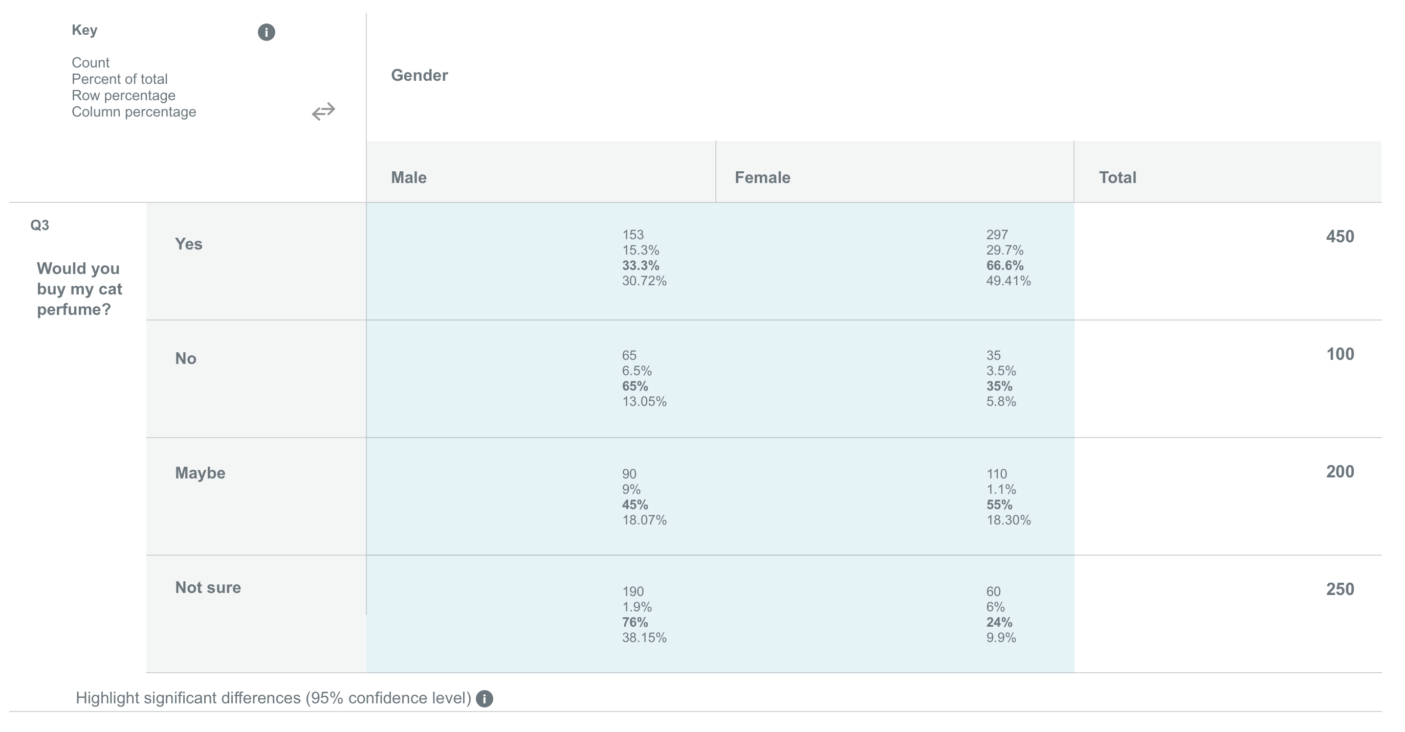 What's A Cross-tab Report