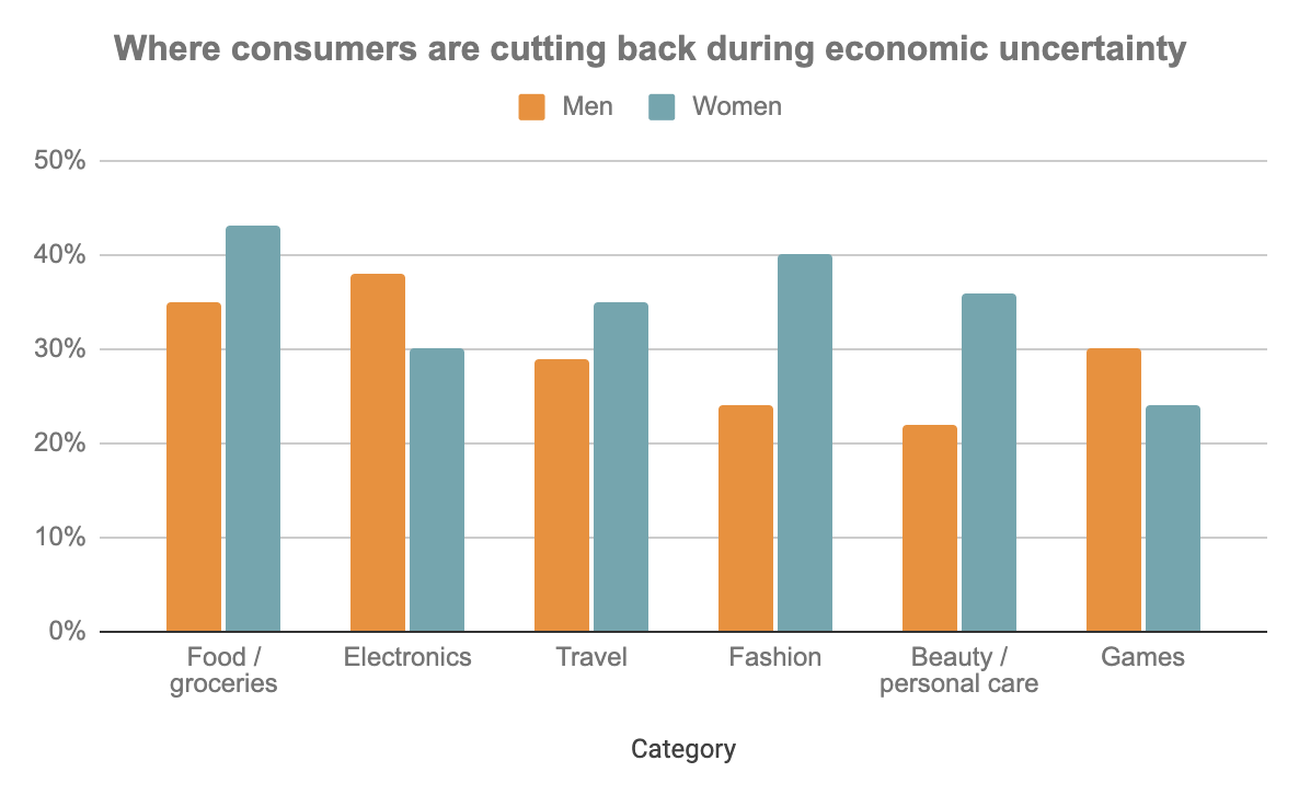 What Retailers Need To Know About Consumers Shopping Preferences