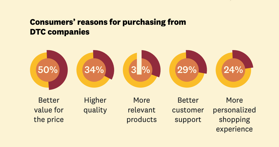 What Retailers Need To Know About Consumers Shopping Preferences