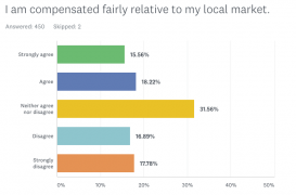 3 Types Of Business-changing Insights You Can Get From Surveys
