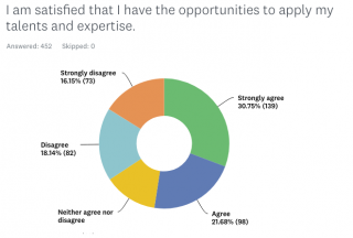 3 Types Of Business-changing Insights You Can Get From Surveys