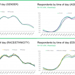 Close-ended Questions: Examples and Use Cases | SurveyMonkey