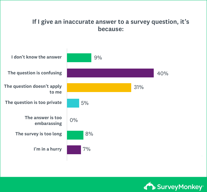 5 Ways How To Get People To Take A Survey | SurveyMonkey