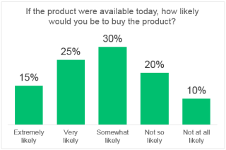 How To Use A Top 2 Box Score In Your Survey Analysis