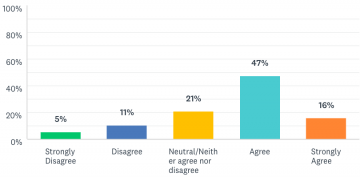 How To Build A Survey Results Report That Inspires Your Team To Act