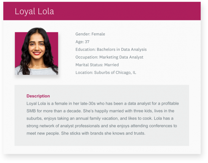 How to create buyer personas that clarify your target market | SurveyMonkey