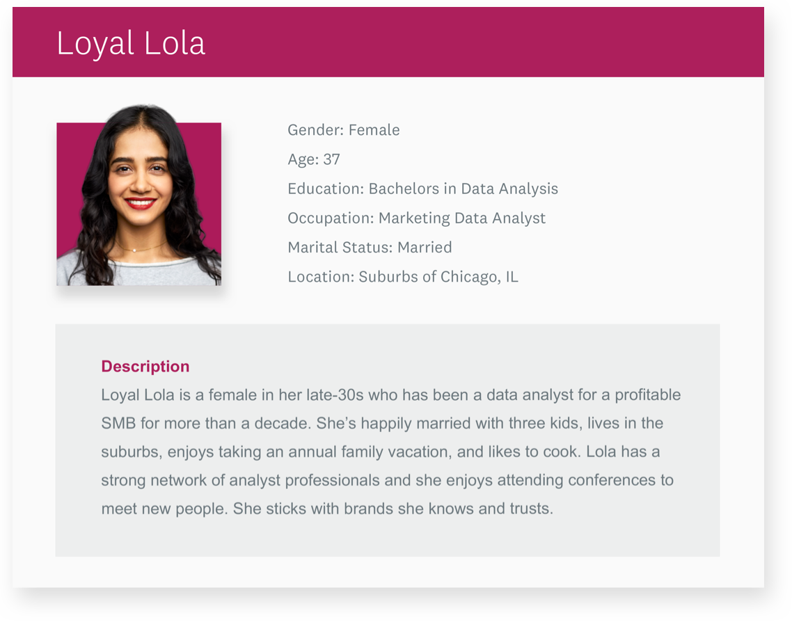 How To Create Buyer Personas That Clarify Your Target Market | SurveyMonkey