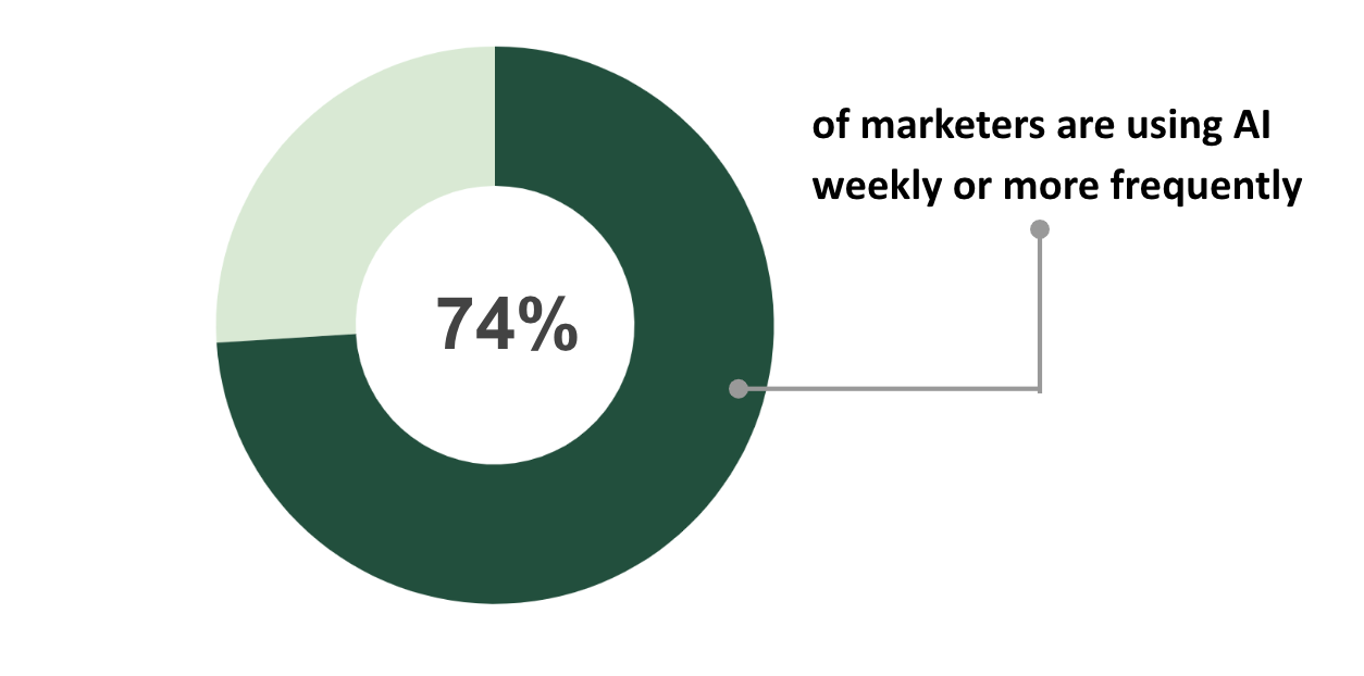 3-key-insights-on-the-role-of-AI-in-marketing