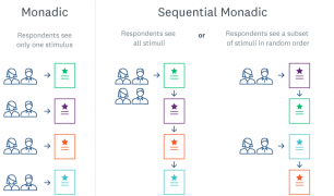 Monadic Vs Sequential Monadic Survey Design | SurveyMonkey
