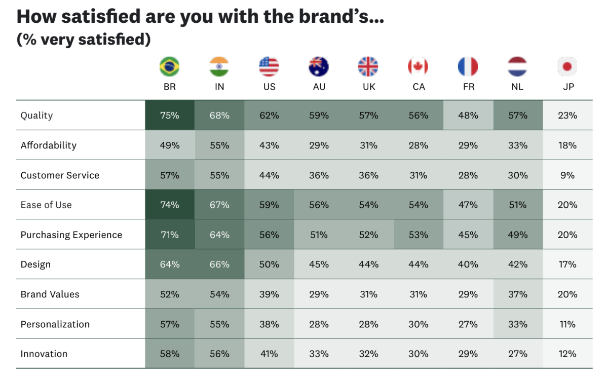 Going Beyond Net Promoter Score: Why Context Matters