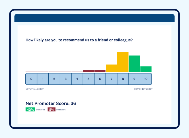 Turn NPS Detractors Into Promoters | SurveyMonkey