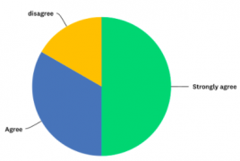 When And How To Use SurveyMonkey’s Most Popular Chart Types