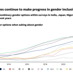 State Of Surveys: Top Survey Trends For 2024
