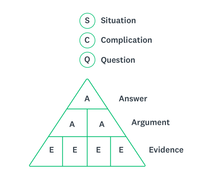 What Is Market Research? Definition, Types & How to Conduct It