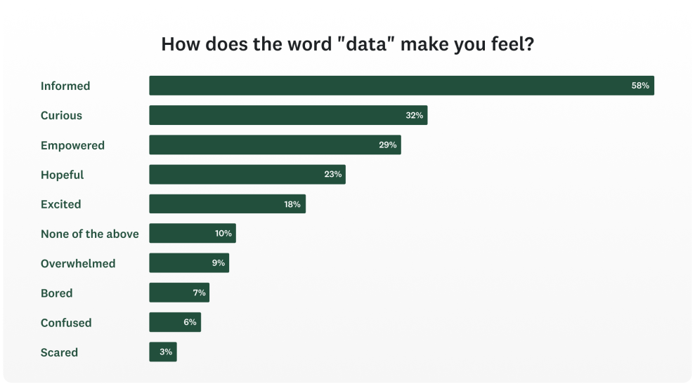 Data At Work And The Employee Experience