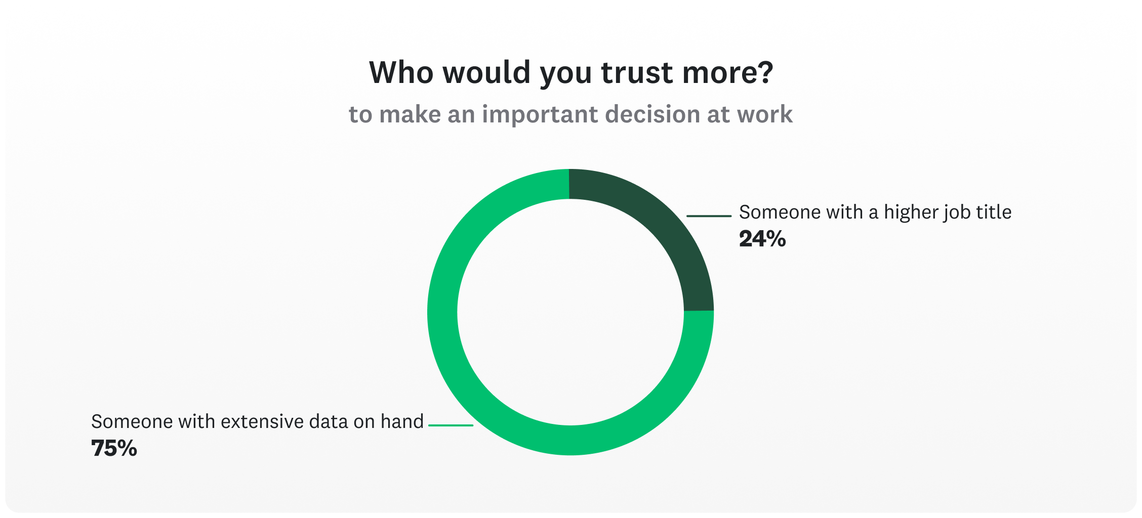 Data At Work And The Employee Experience