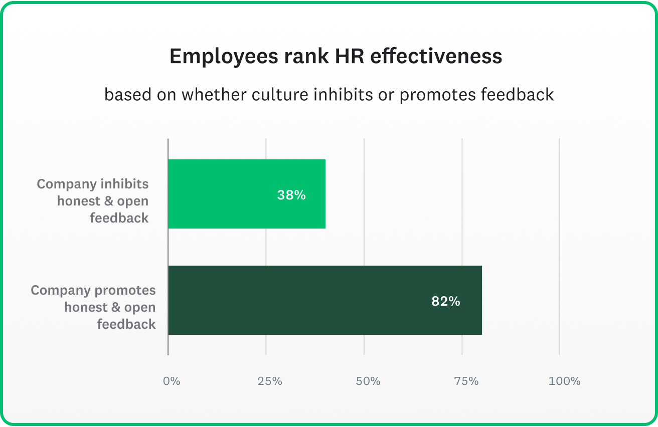 Staying Ahead Of HR Trends For 2025