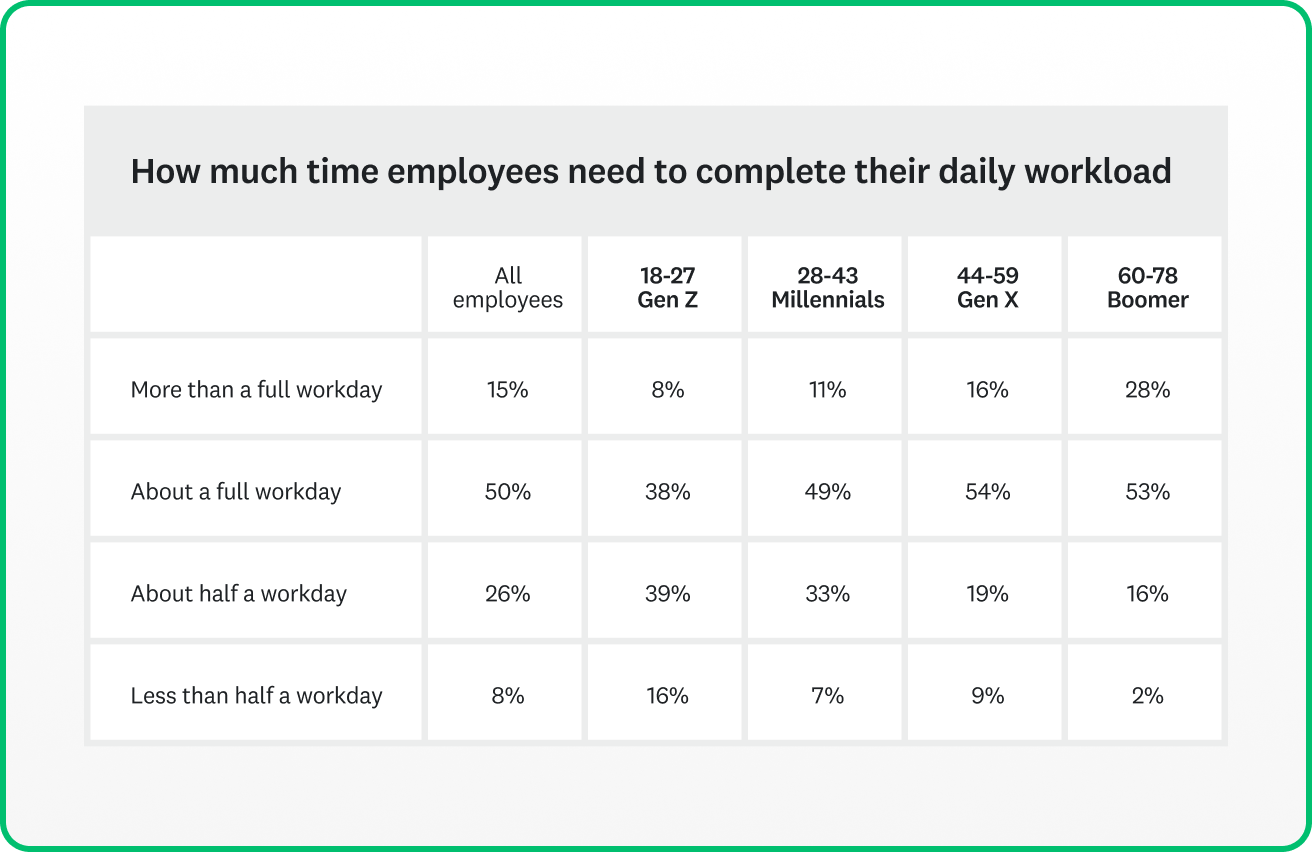 We Asked, You Answered: The Workplace Trends That Matter