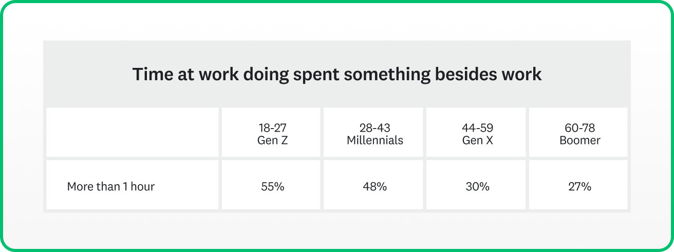 We Asked, You Answered: The Workplace Trends That Matter