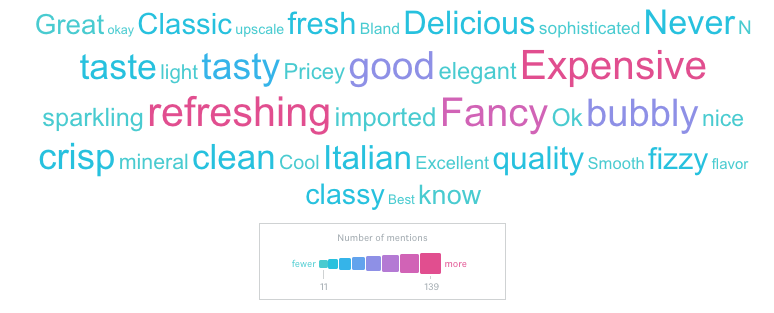 Analyze Open-ended Questions To Find Out How Respondents Really Feel ...