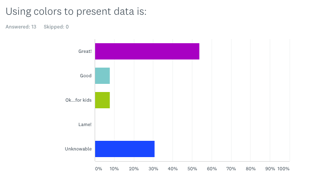 Use Custom Chart Colors To Reflect Your Brand And Bring Your Survey ...