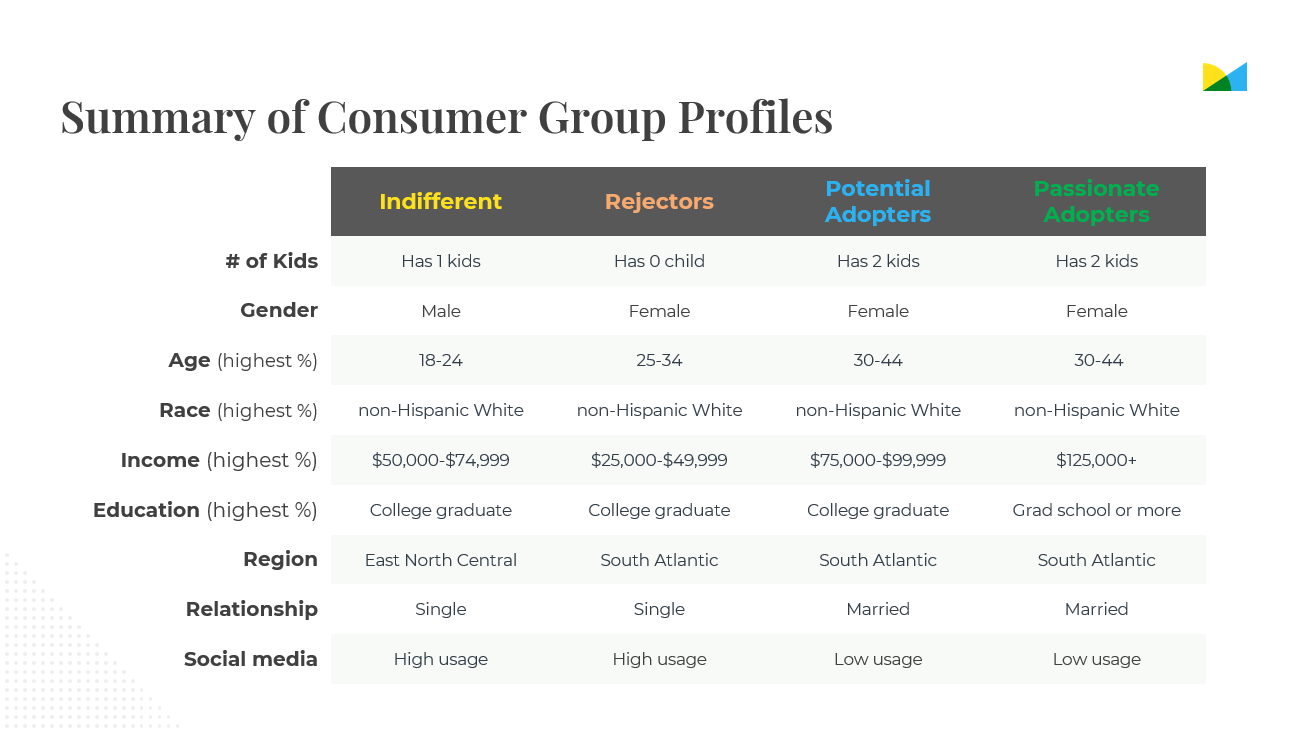 Announcing Our New Usage & Attitudes And Consumer Segmentation Market ...