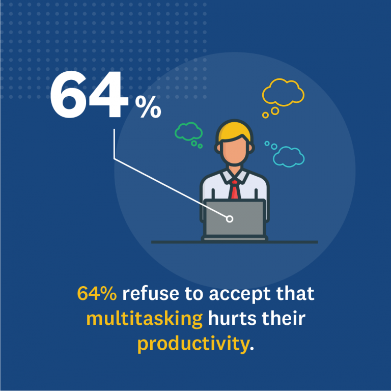 Our Survey Found What’s Helping And Hurting Your Productivity