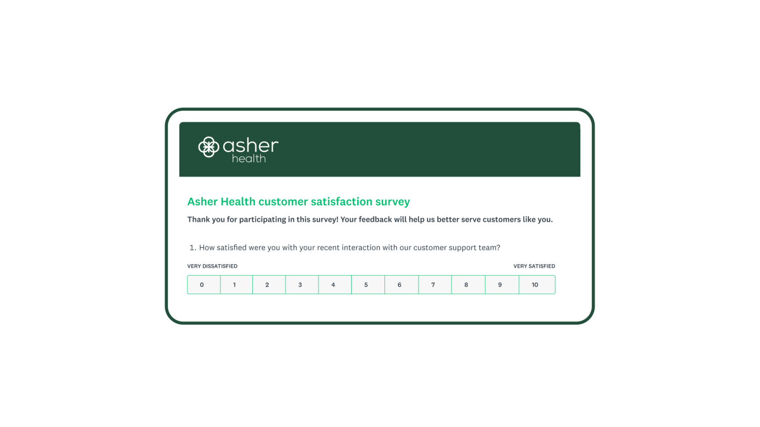 Customer Satisfaction (CSAT) Surveys Guide (+ Templates)