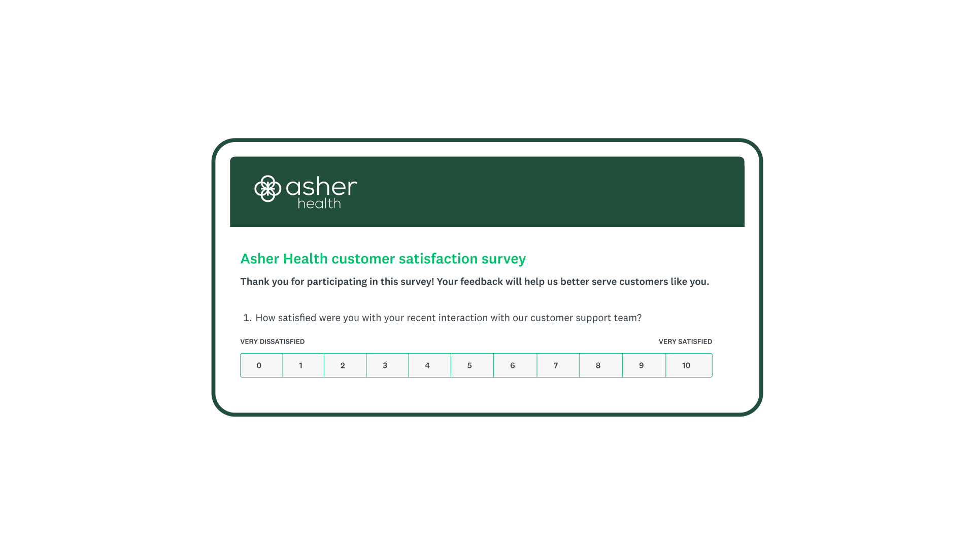 Customer Satisfaction Surveys: Templates, Tips, and Examples | SurveyMonkey