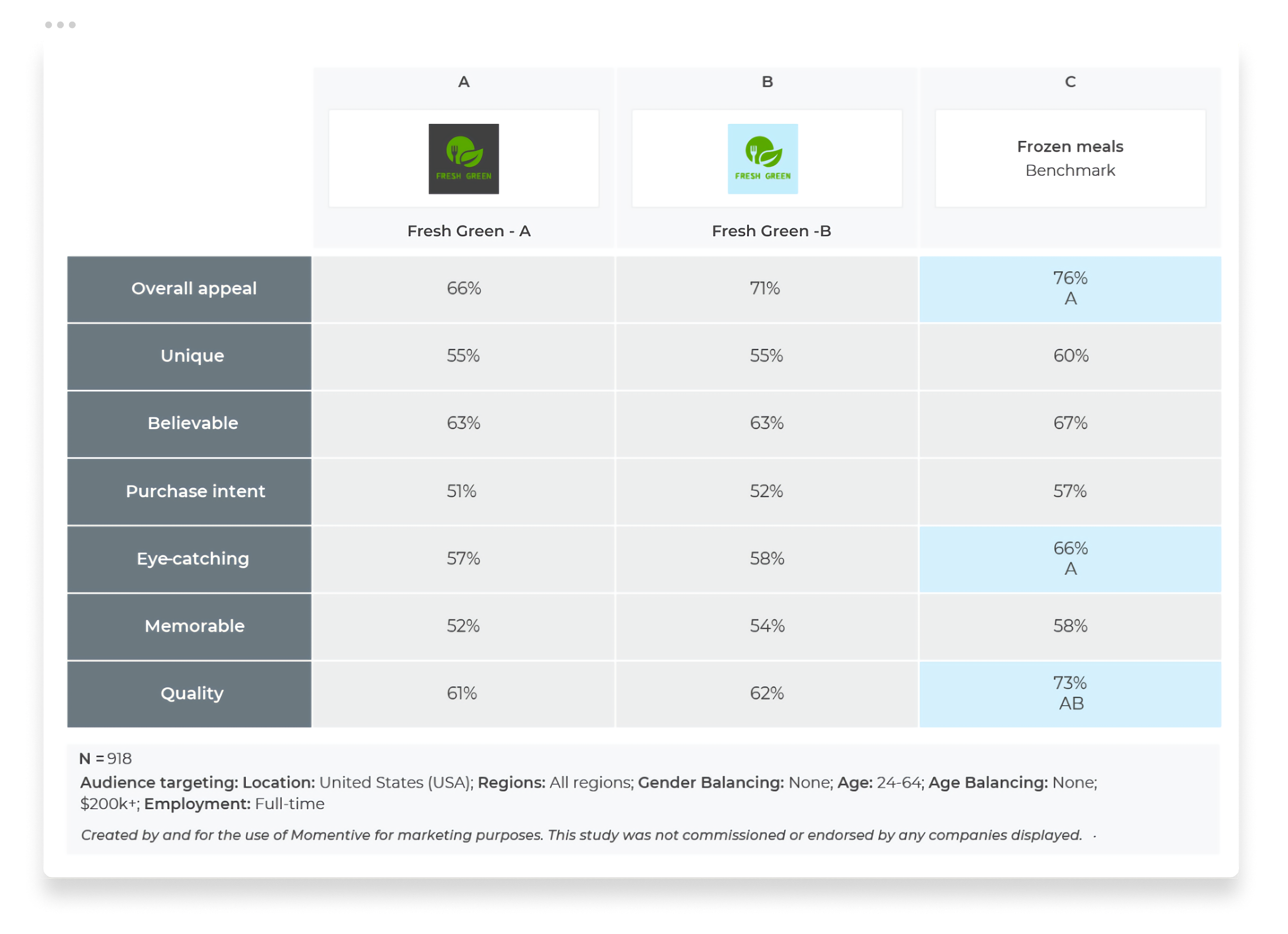 Announcing: New AI-powered Market Research Features For Richer ...