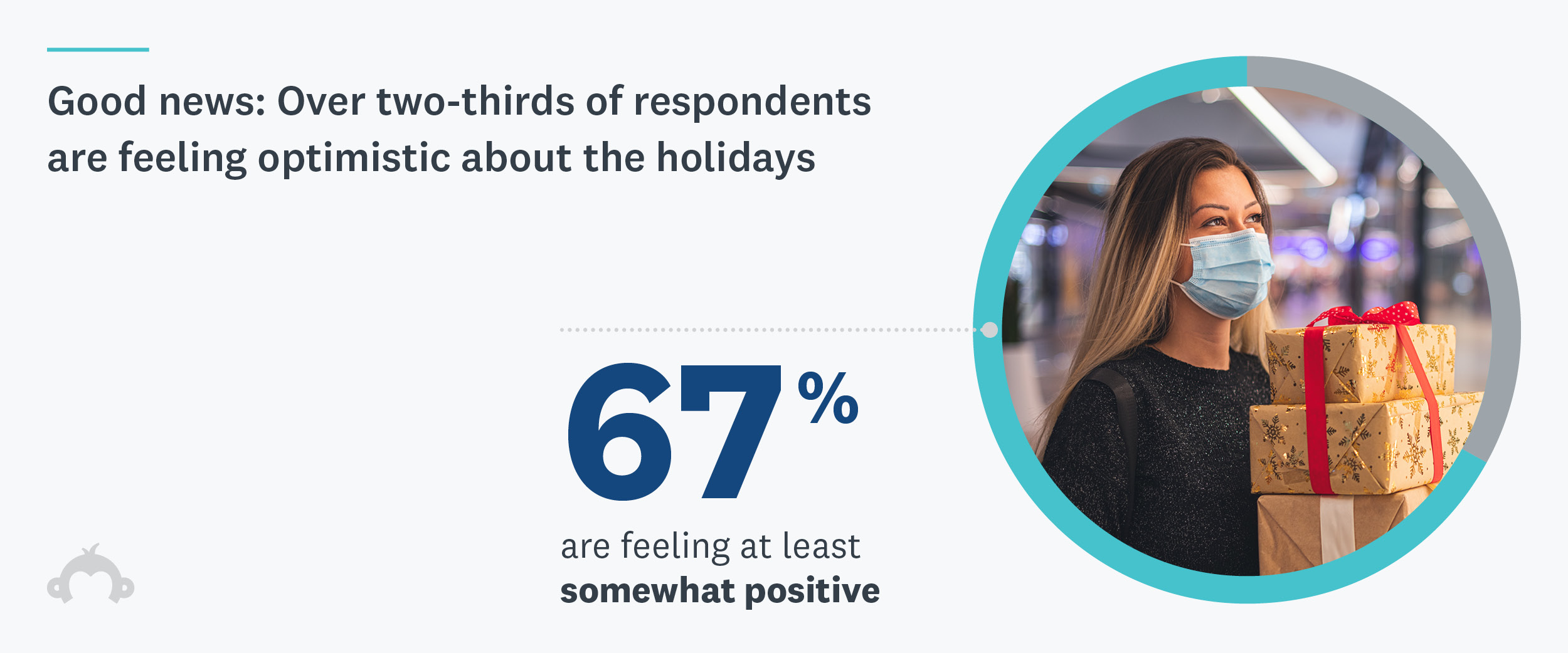 6 Ways The Pandemic Will Drive 2020 Holiday Shopping Behaviors