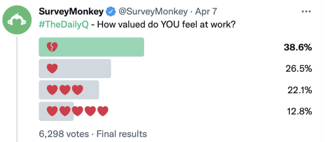 The Daily Q: Our Top Findings Of The Month