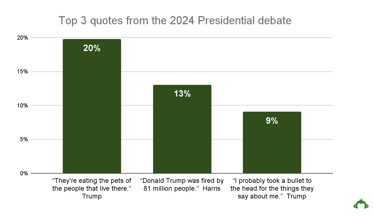 Presidential Debate 2024: How It Impacts Public Opinion